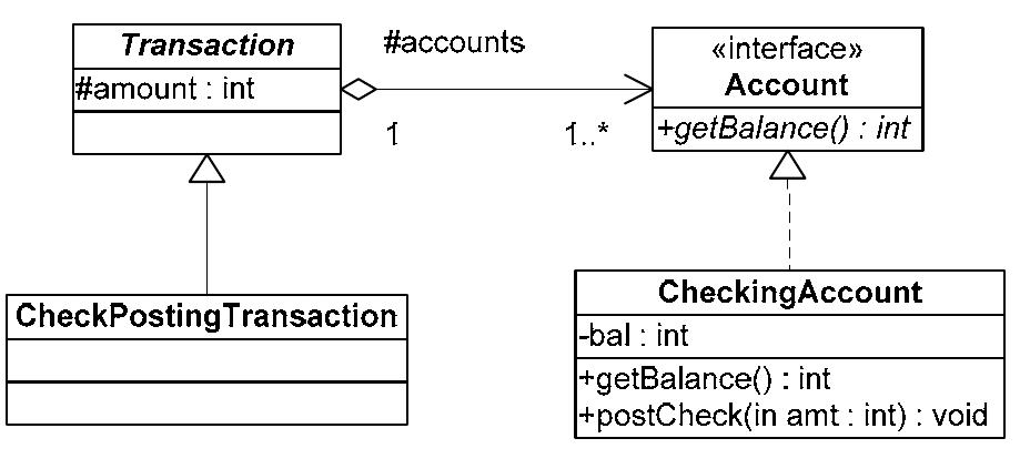 Sample uml class diagram shown in figure 1 that depicts