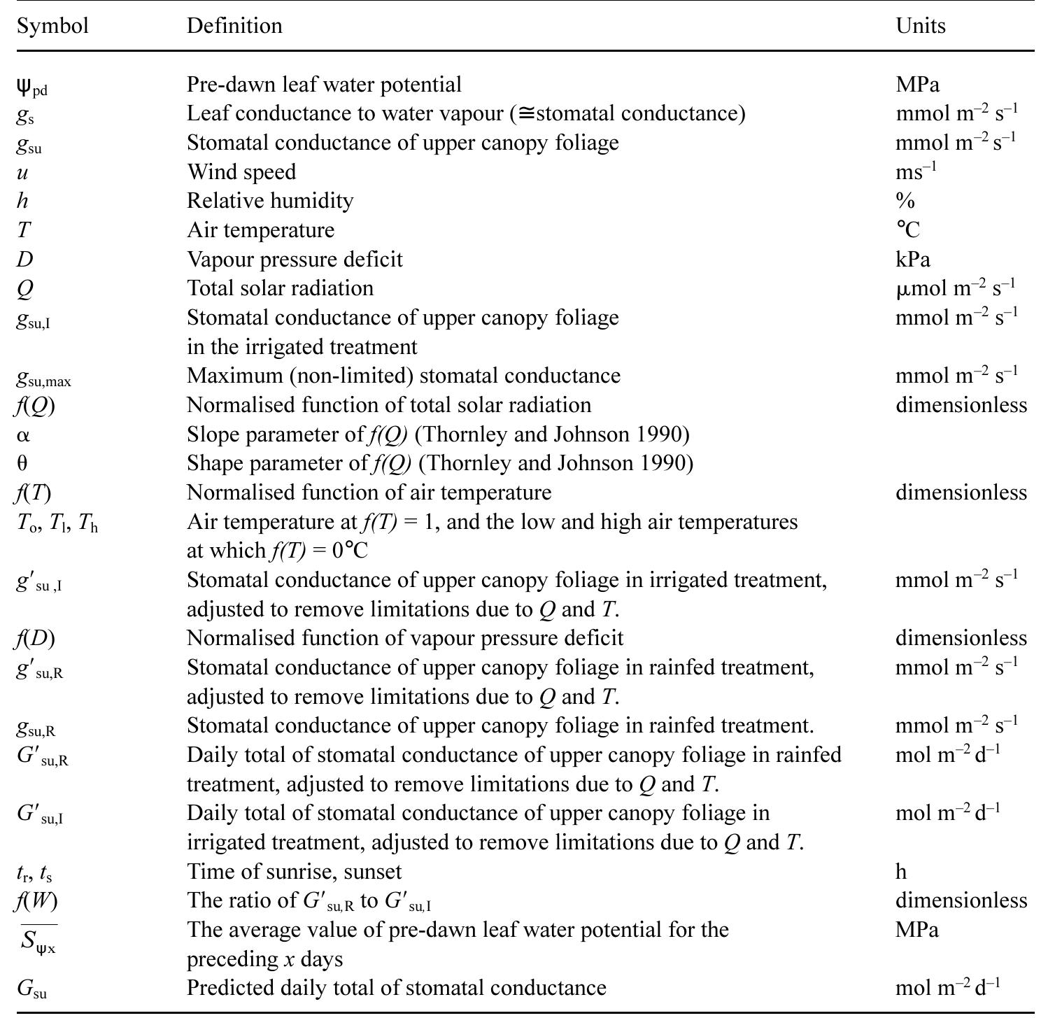 Definition and units of symbols