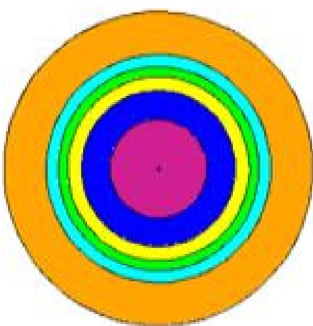 5: cross-section of the triso particle model for thermal