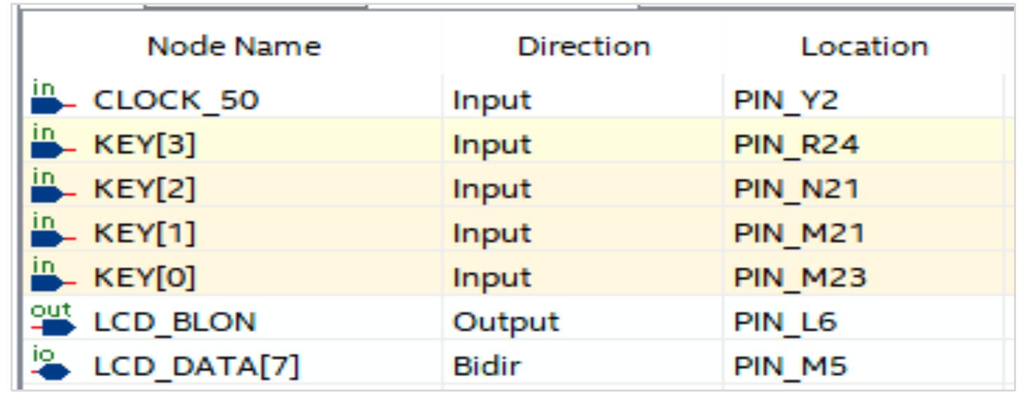 Examples of assigning locations of the pins selected. once