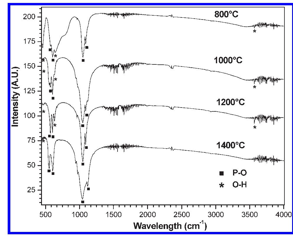 ~ 5 fourier transform infrared spectra of fish scale pow-