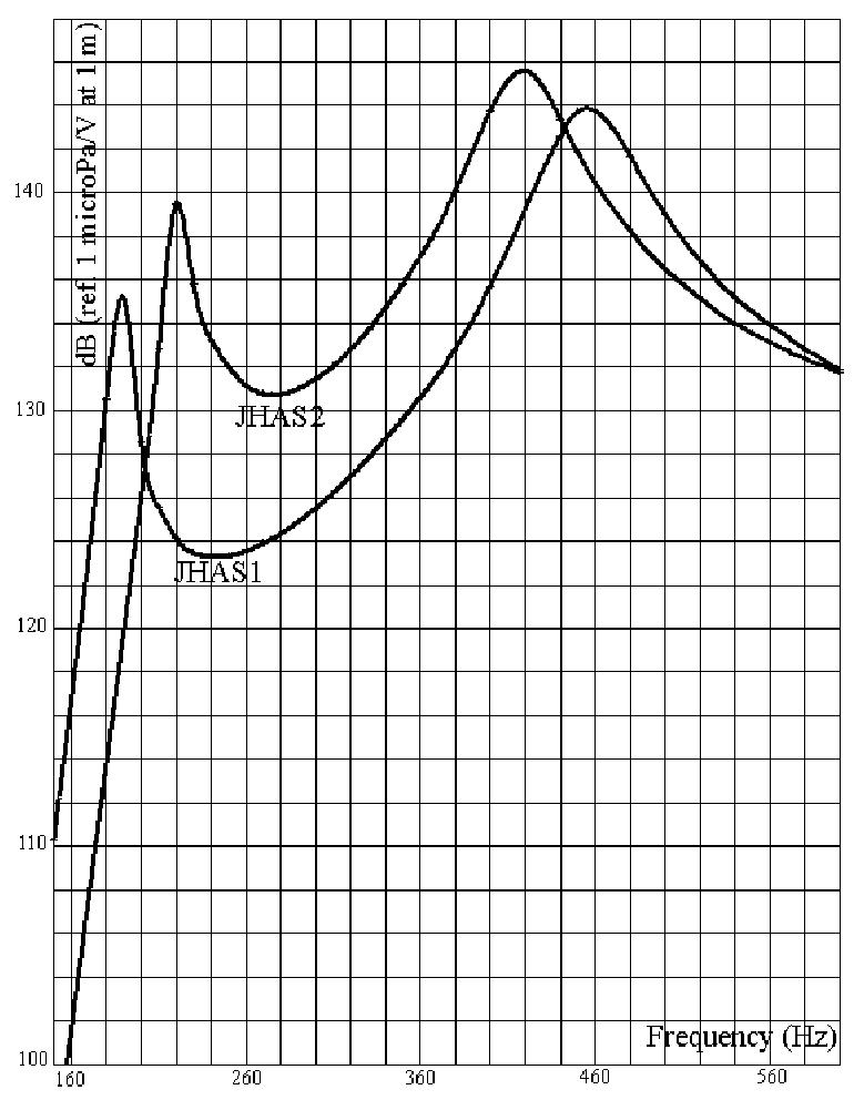 Evolution of the jhas tvr cavity, the in-water