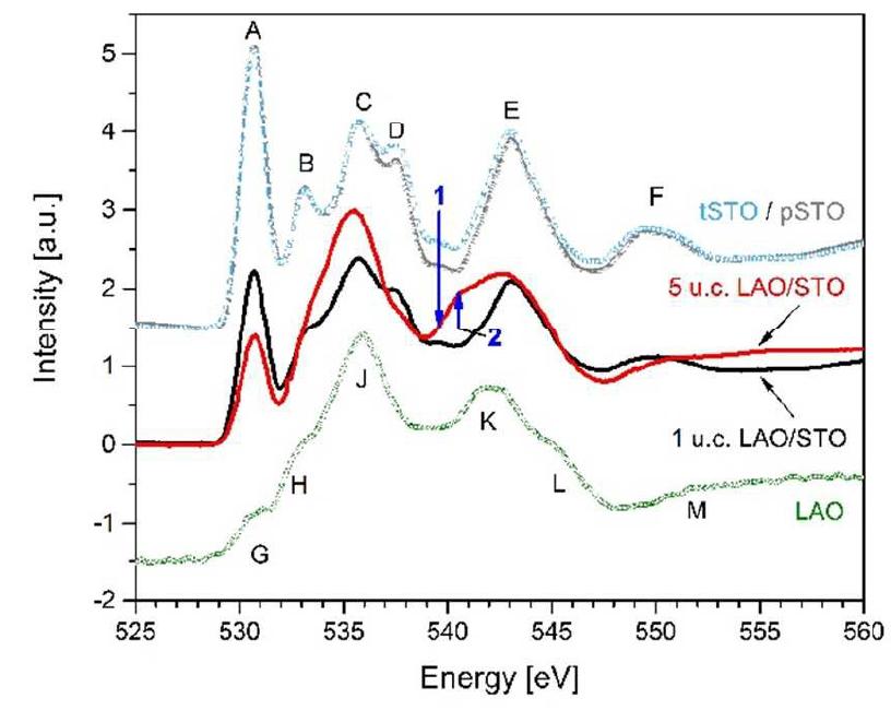 Xanes Spectra Of Insulating 1 U C Black And Conducting 5
