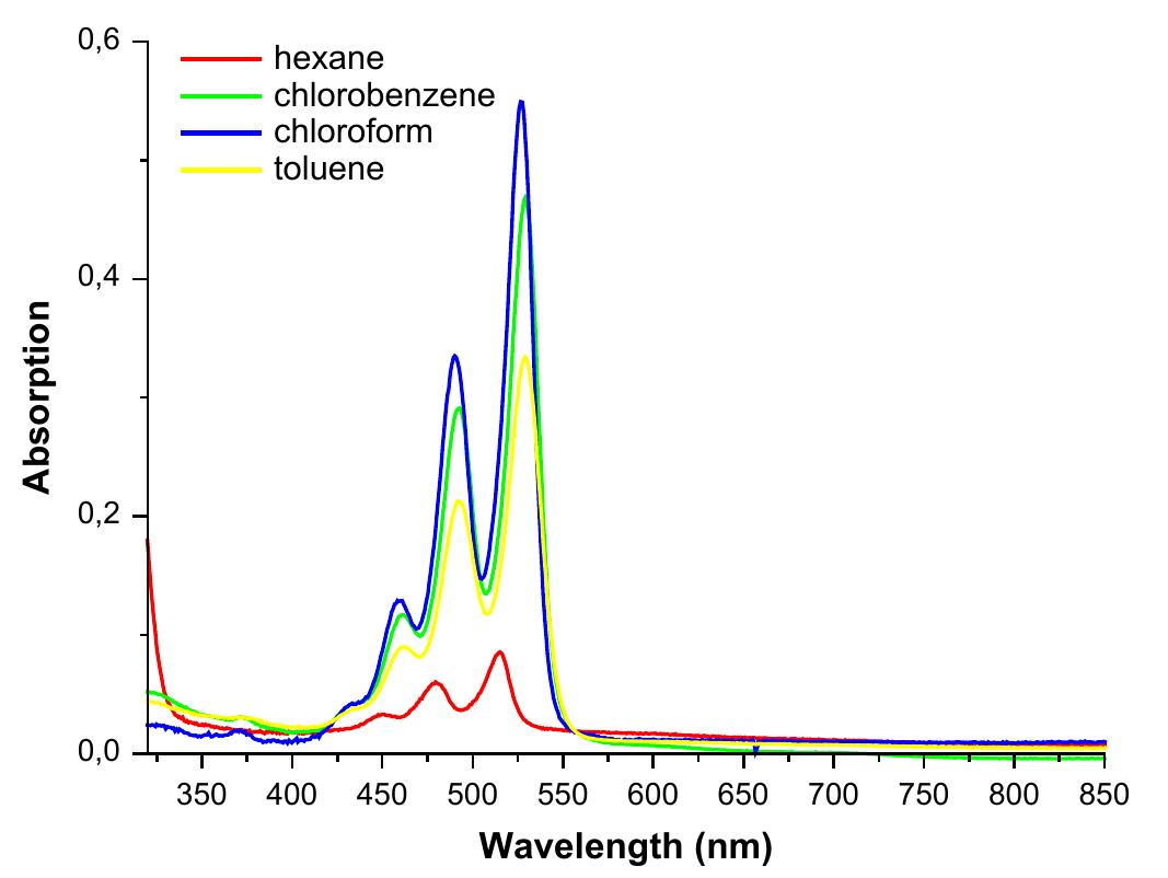 Uv-vis absorption spectra of 1 in different solvents.