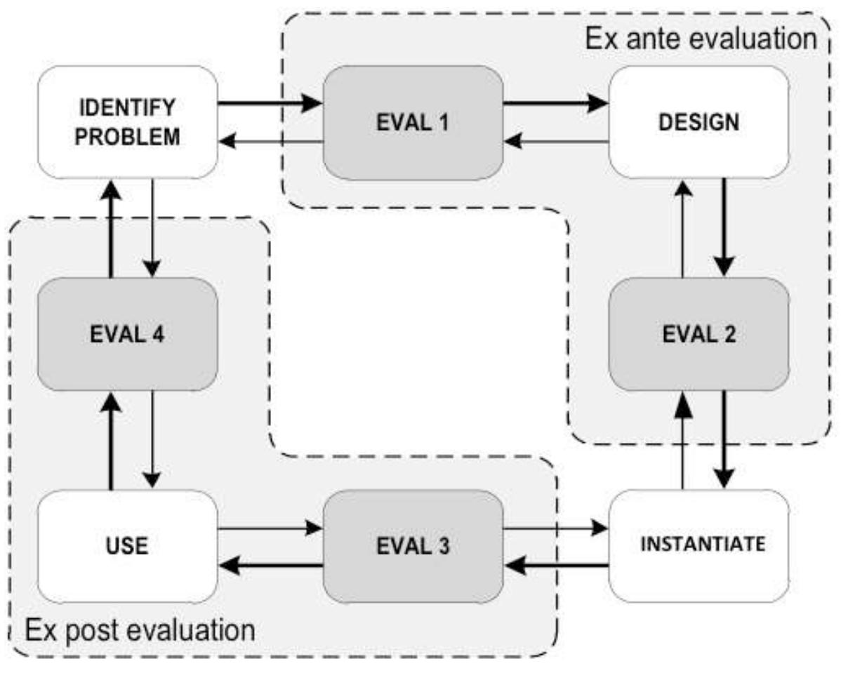 (PDF) Introduction to Design Science Research