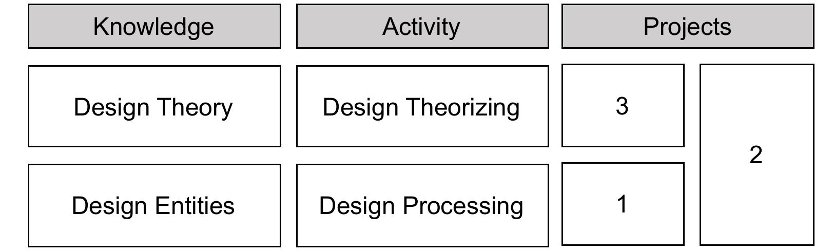 (PDF) Introduction to Design Science Research