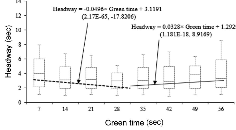 The figure shows the proportional values of the coeffi-