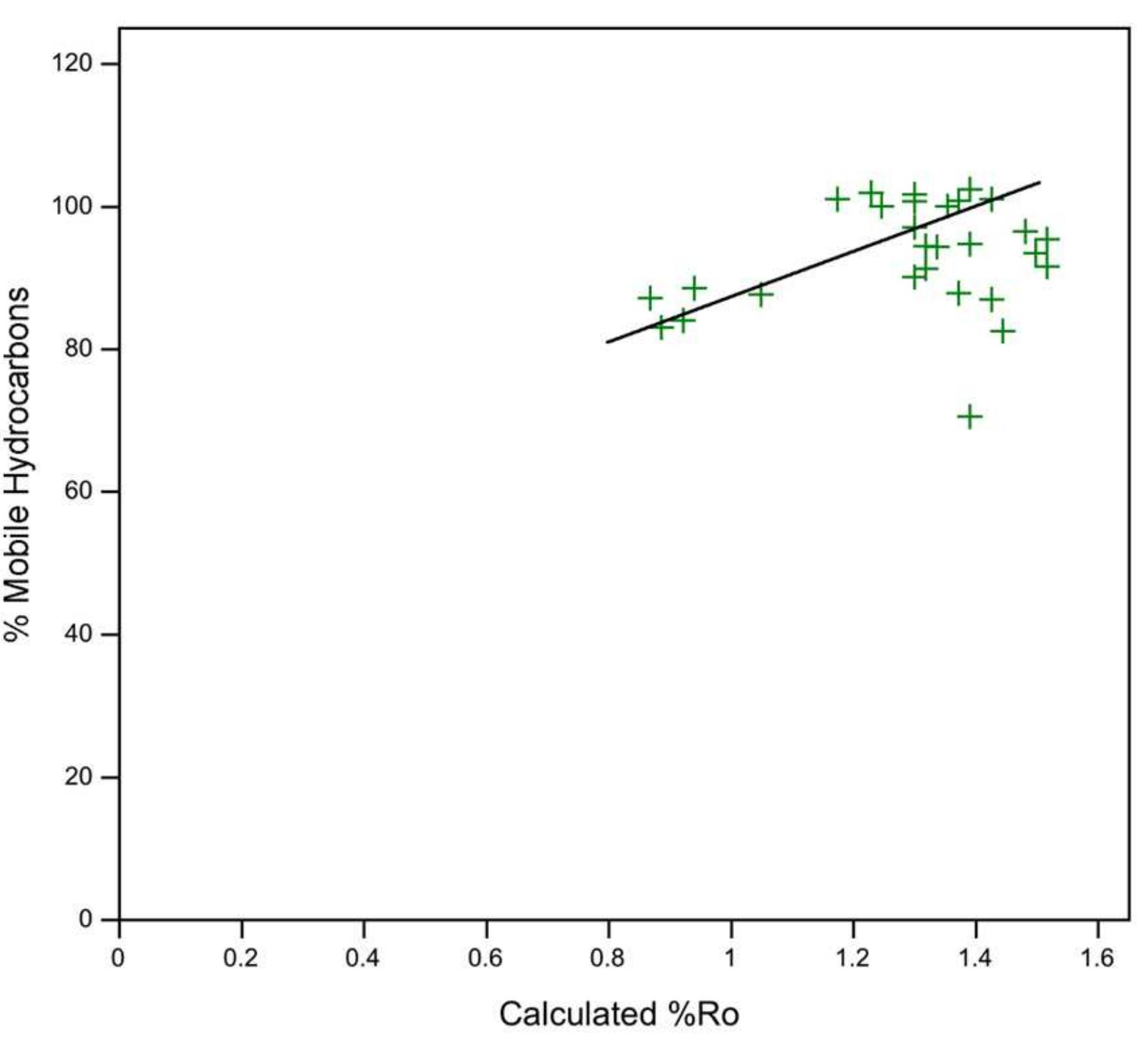 Mobility vs. calculated maturity figure 36. mobility vs.