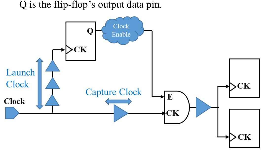 Pdf Clock Latency Aware Pre Cts For Better Timing Closure In Vlsi Design