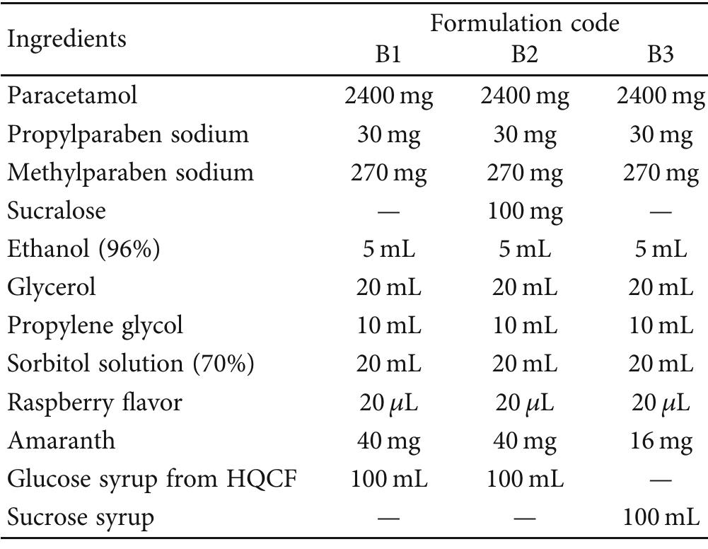 Composition of formulated paracetamol syrup bp. with a glass