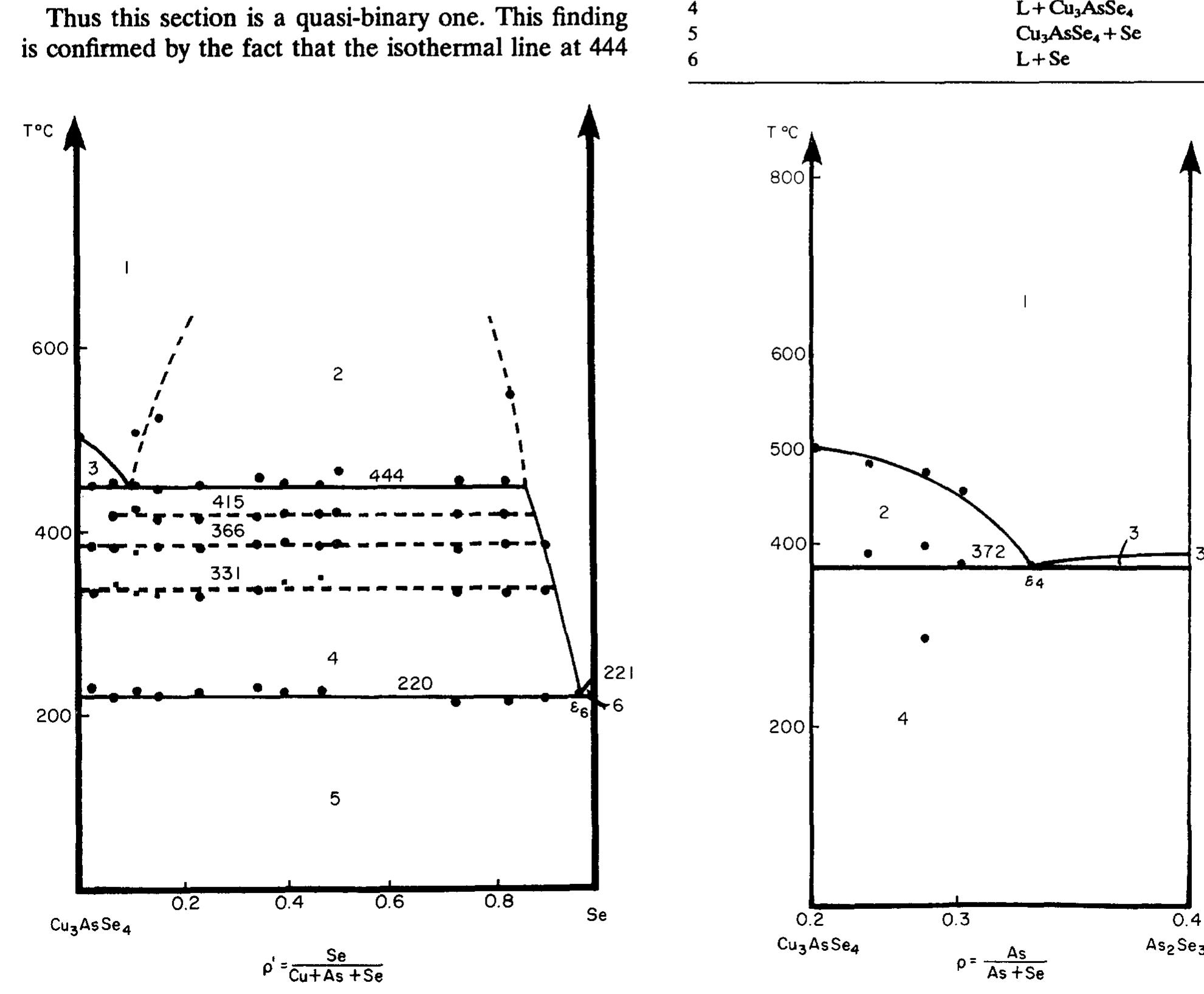 Phase diagram of the cu,asse,-as,se, section. fig. 11. phase