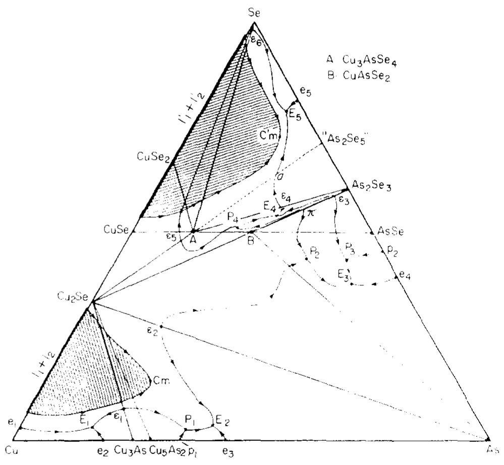 Phase diagram of the cu-as—se ternary system. fig. 17.