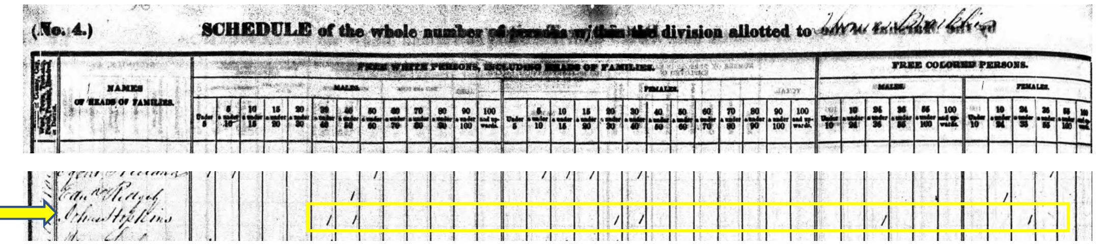 Clipped portion of first page of 1840 census record for