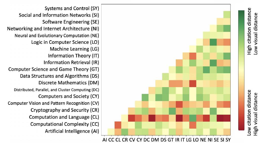 Heat map of differences between visual and cita- tion