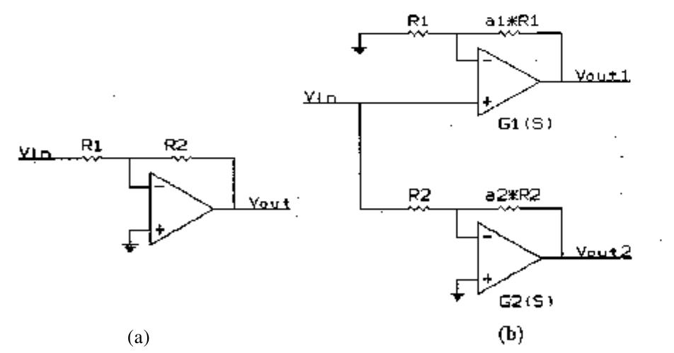 (a) conventional op-amp-based inverter, and (b) proposed