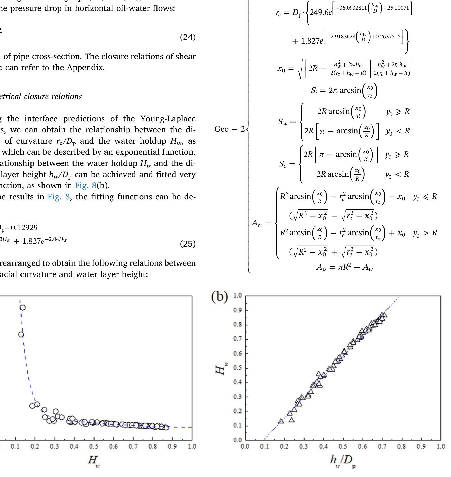 Shows the geometry of pipe cross-section for curve oil-water