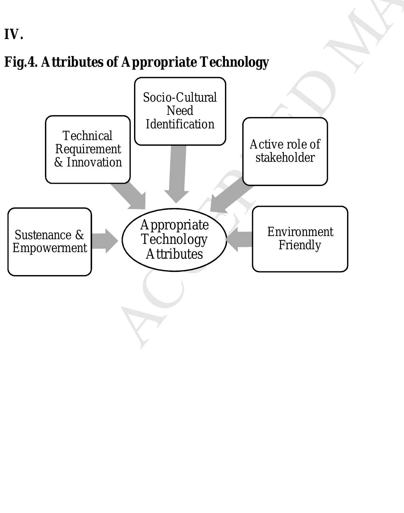 Figure 3 - Revisiting appropriate technology with changing
