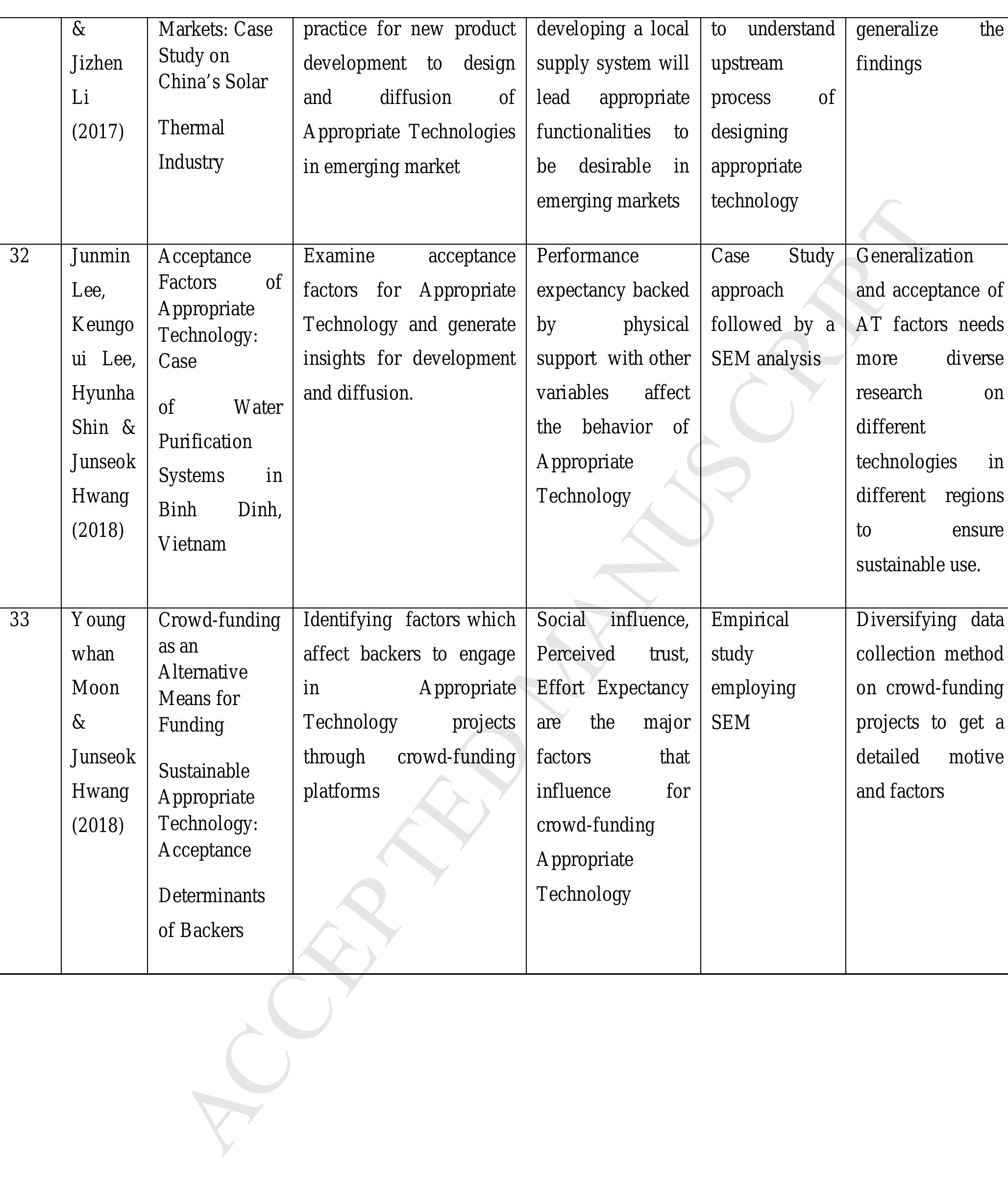 Table 11 - Revisiting appropriate technology with changing