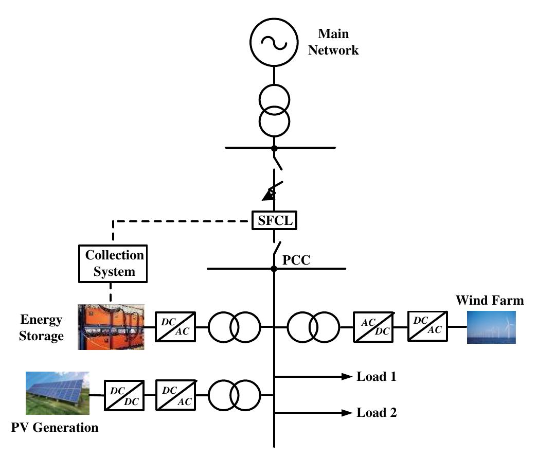 Schematic diagram of a typical micro-grid integrated with