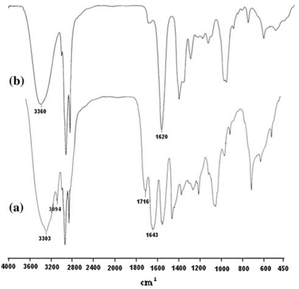 Ir spectra of thumba ethanolamides a: monoethanolamide