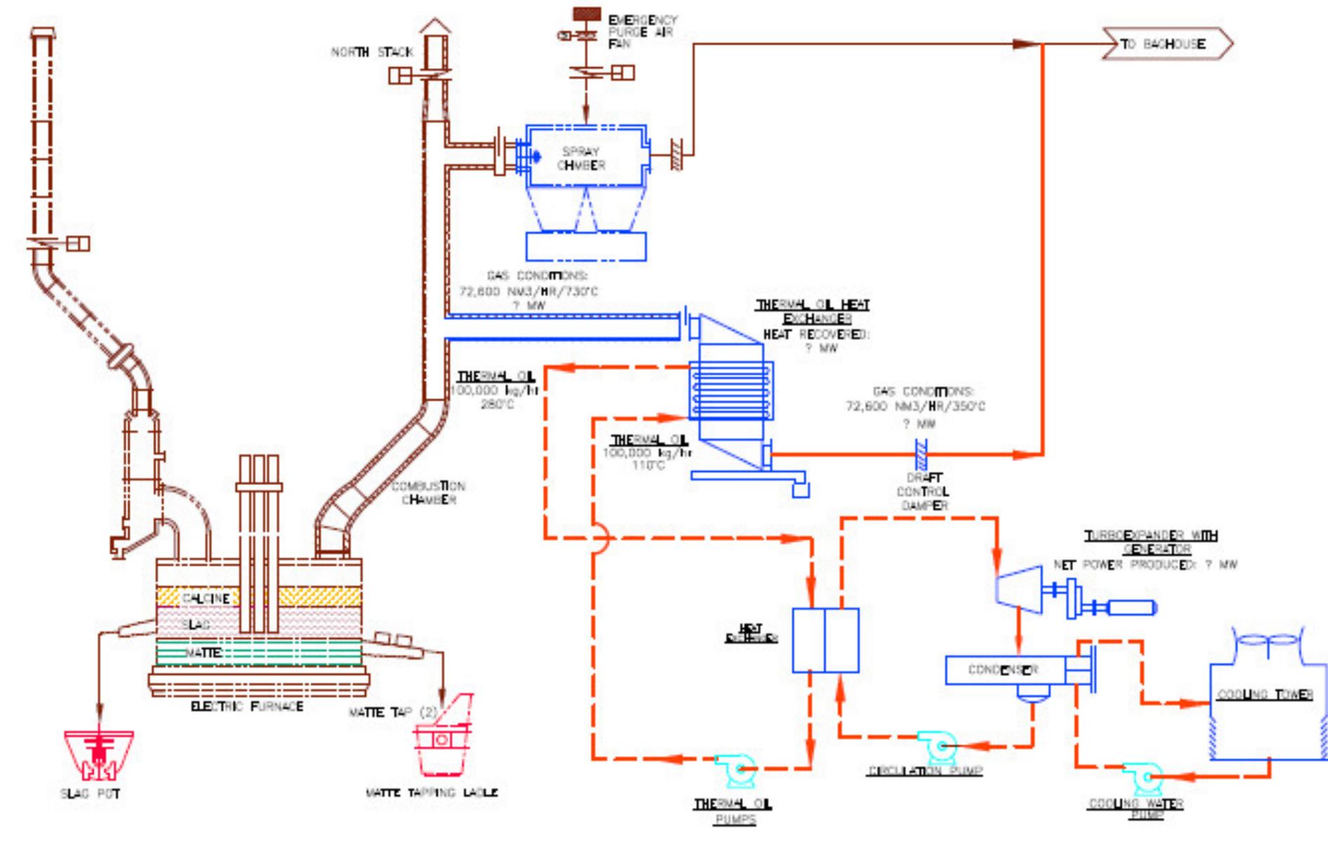 Block diagram proposed orc for furnace off-gas the off-gas