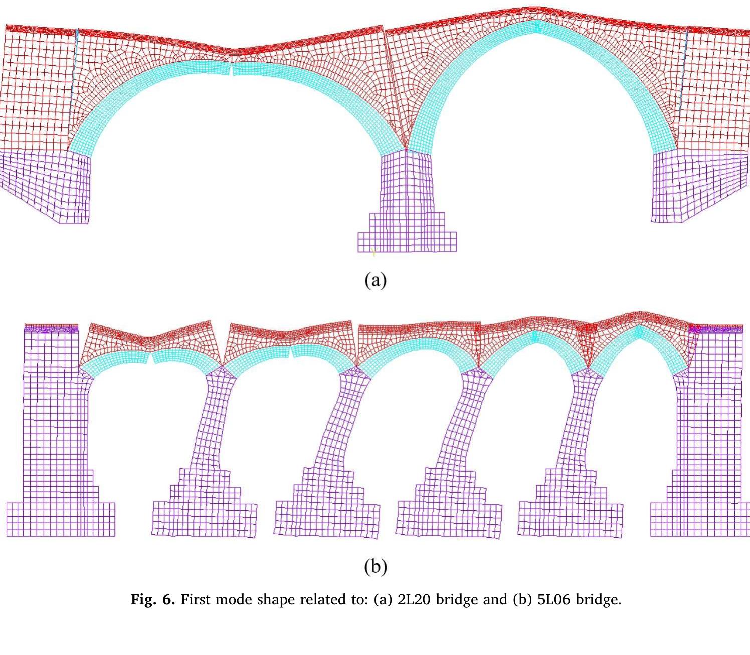 Figure 6 - Assessment of railway plain concrete arch bridges
