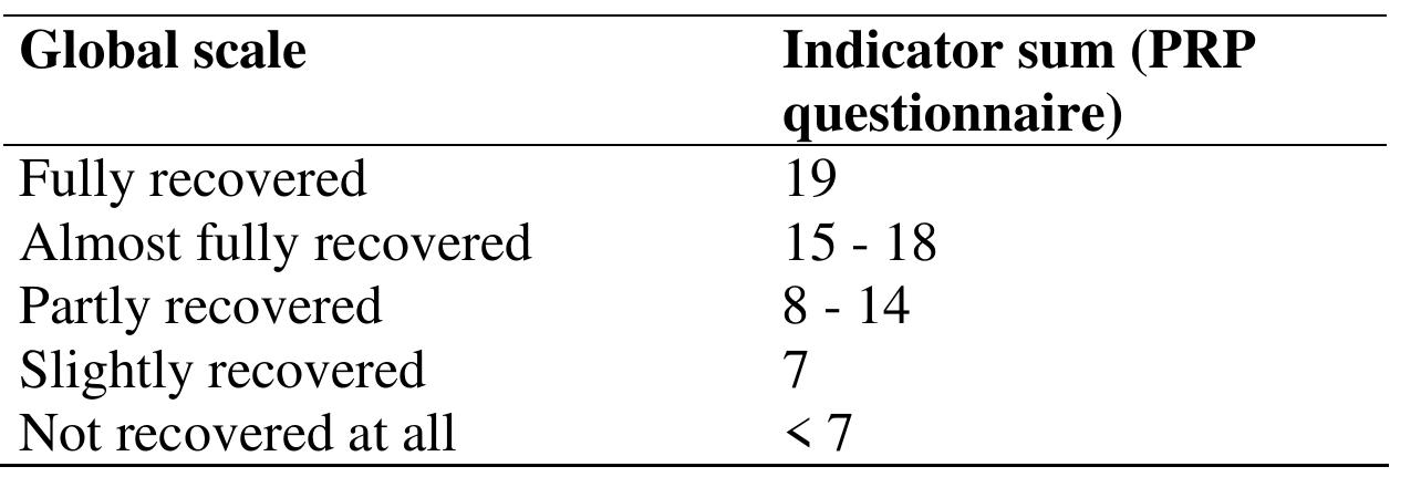 Classification of indicator sums into recovery levels the
