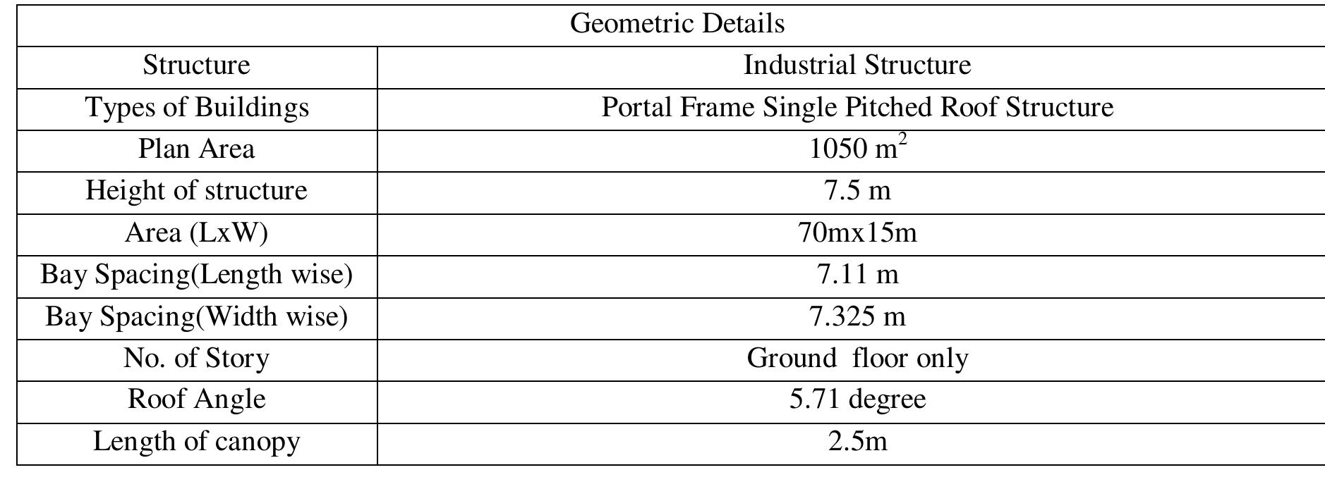 Structural properties of model