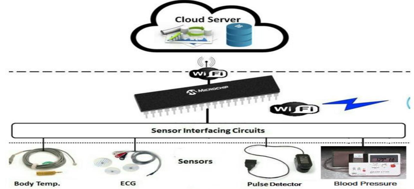 1 block diagram showing different components of the proposed
