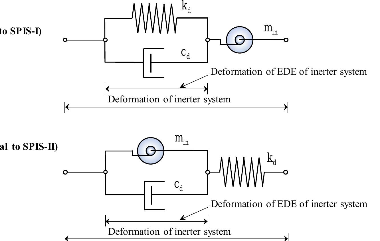 Mechanical models of classic series-parallel layout inerter