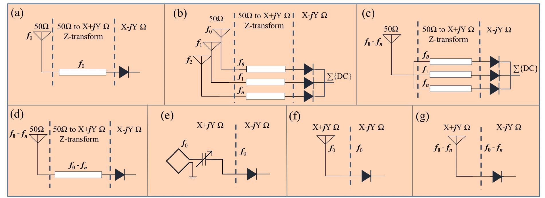 Rectenna topologies from a bandwidth and impedance matching