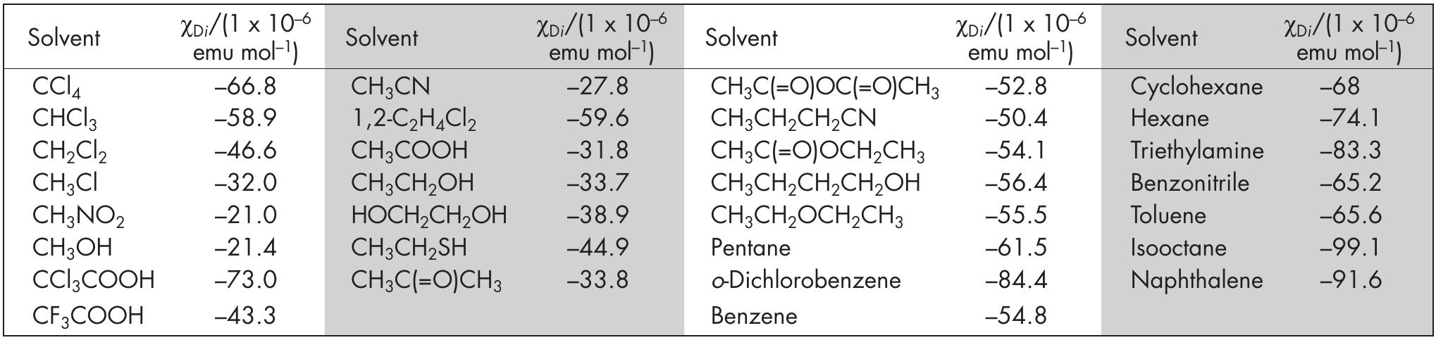 (PDF) Diamagnetic Corrections and Pascal's Constants