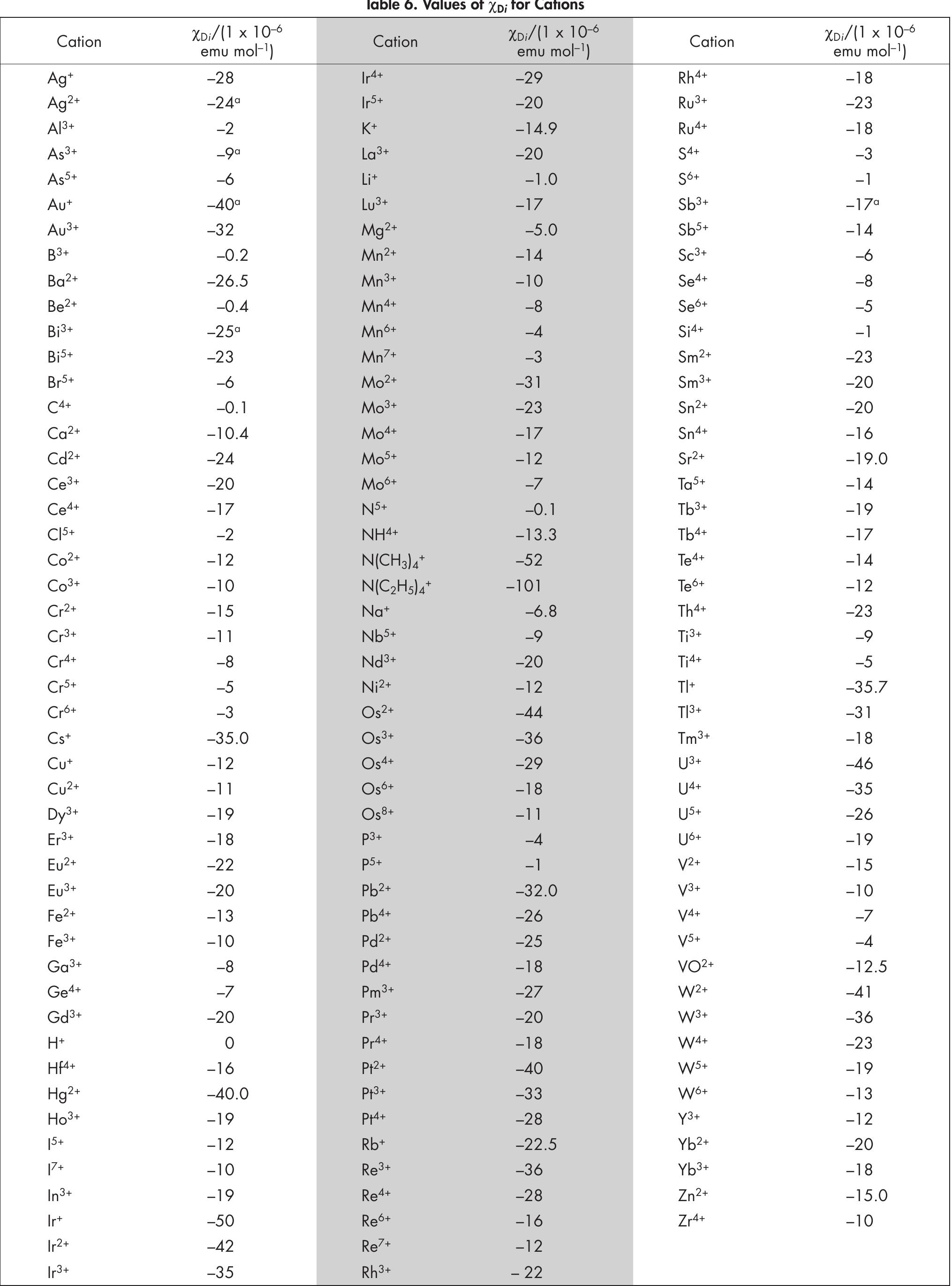 (PDF) Diamagnetic Corrections and Pascal's Constants
