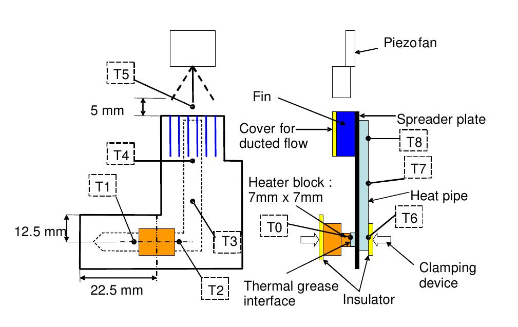 Basic principle of piezo fan fig. 16 thermal solution
