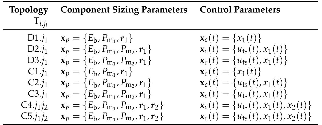 Al. overview of component sizing and control design