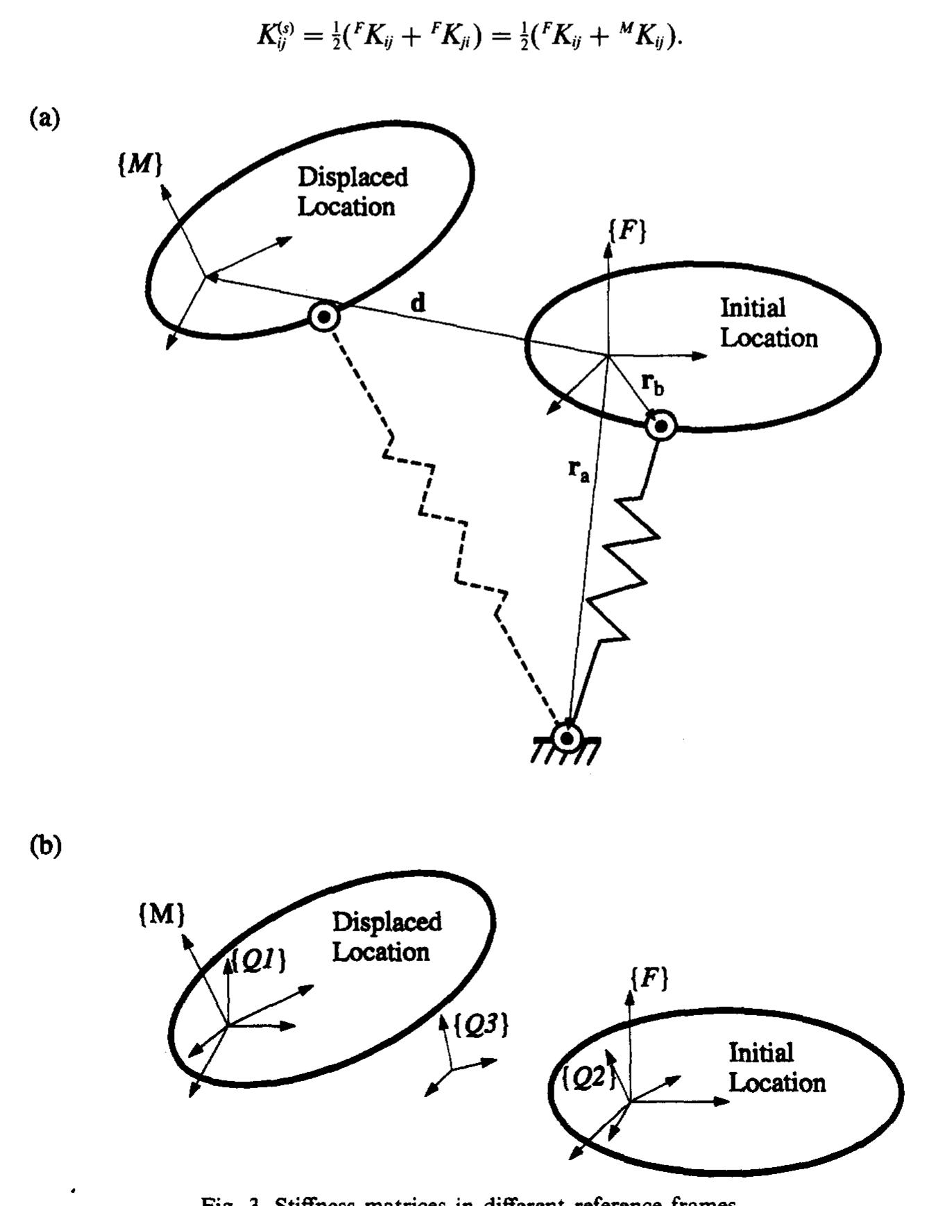 (PDF) On the 6 × 6 cartesian stiffness matrix for three-dimensional motions