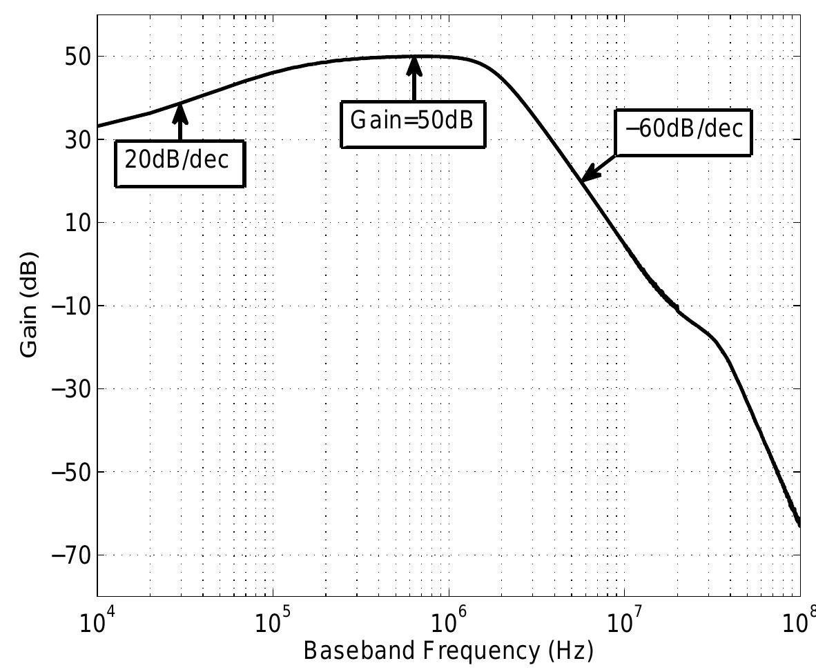 6: measurement: transfer function he 1db cut-off frequency
