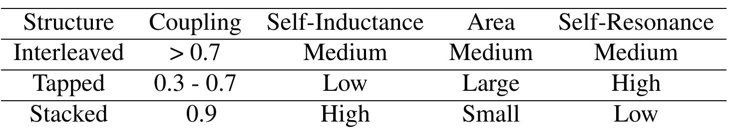 2: common transformer structures comparison