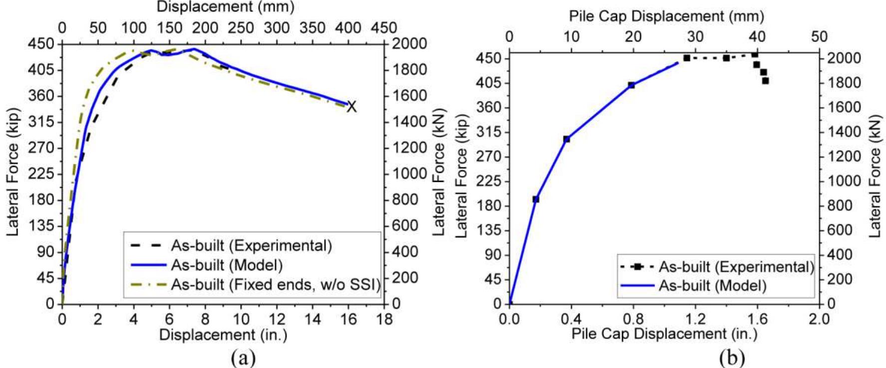 Figure 9 Seismic Evaluation Of Repaired Bridge Bent Using