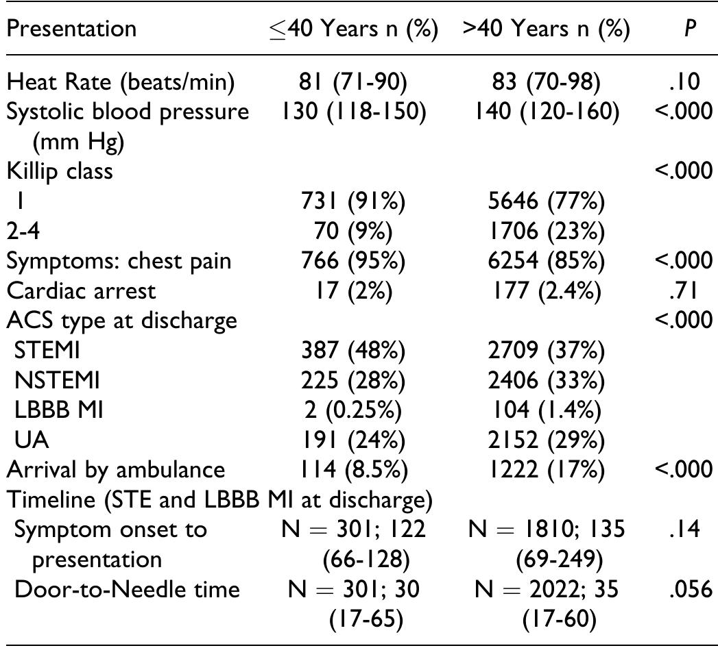Abbreviations: stemi, st segment elevation myocardial