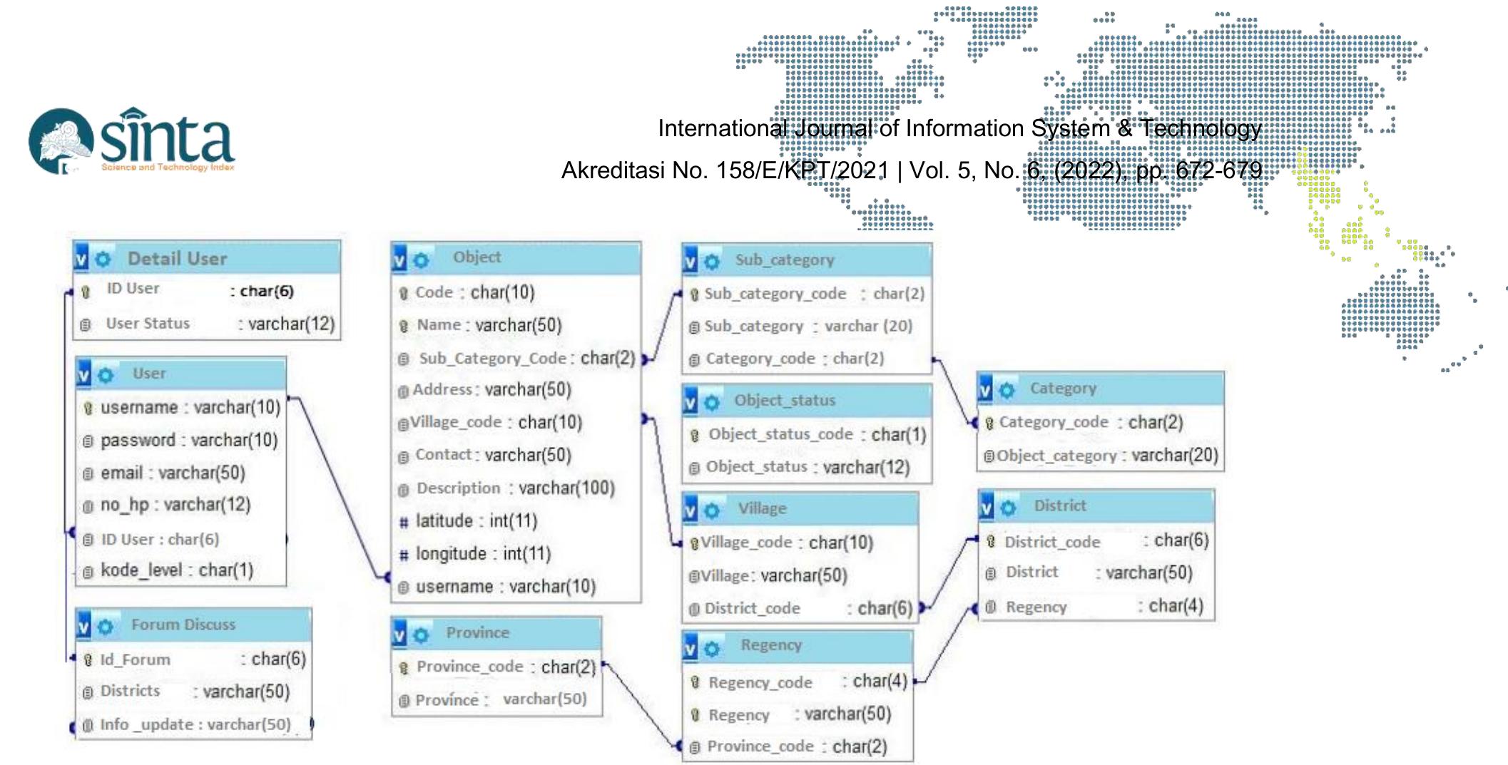 Class diagram database design model also, mobile user