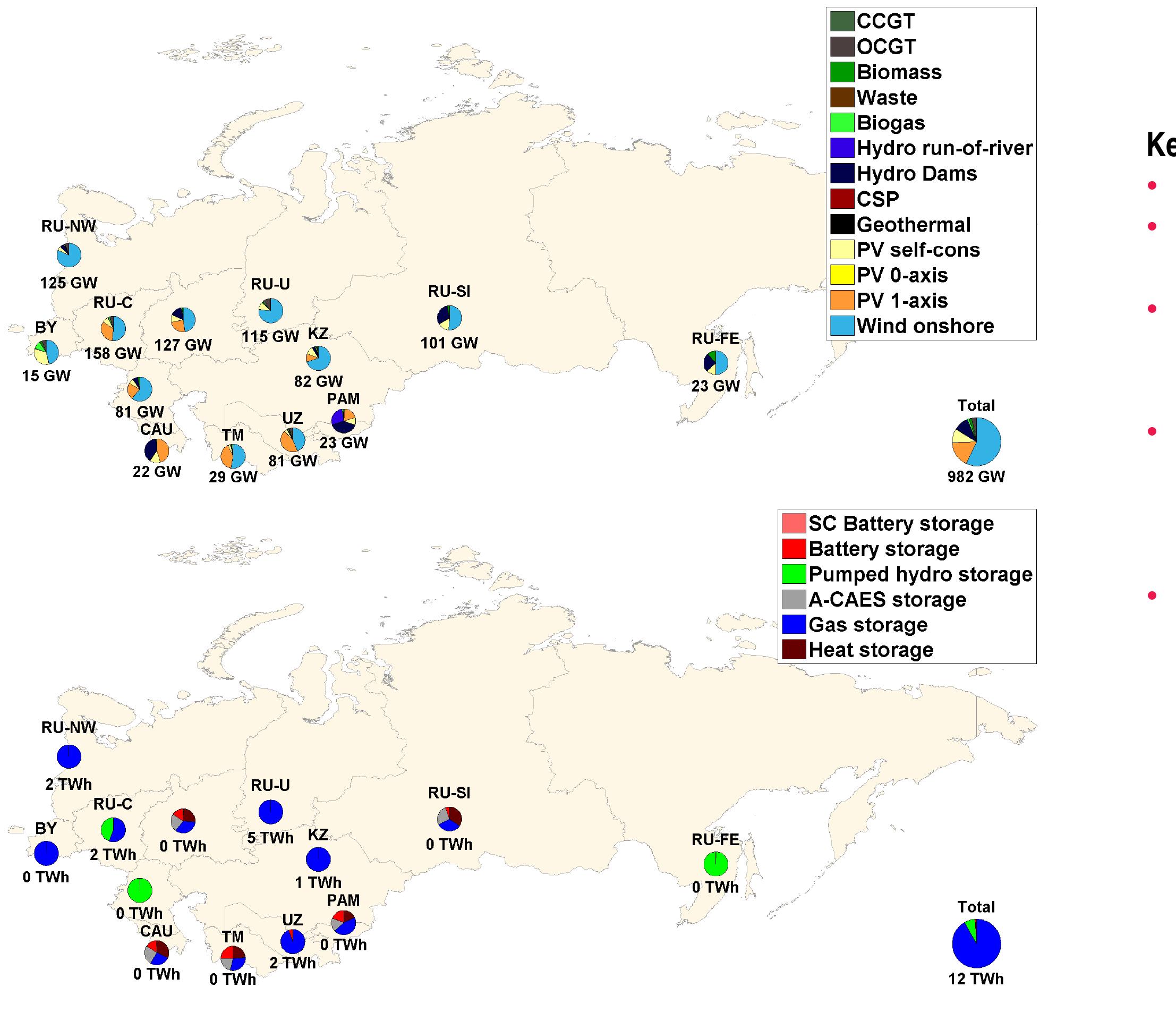 Role of solar pv in global energy transition scenarios
