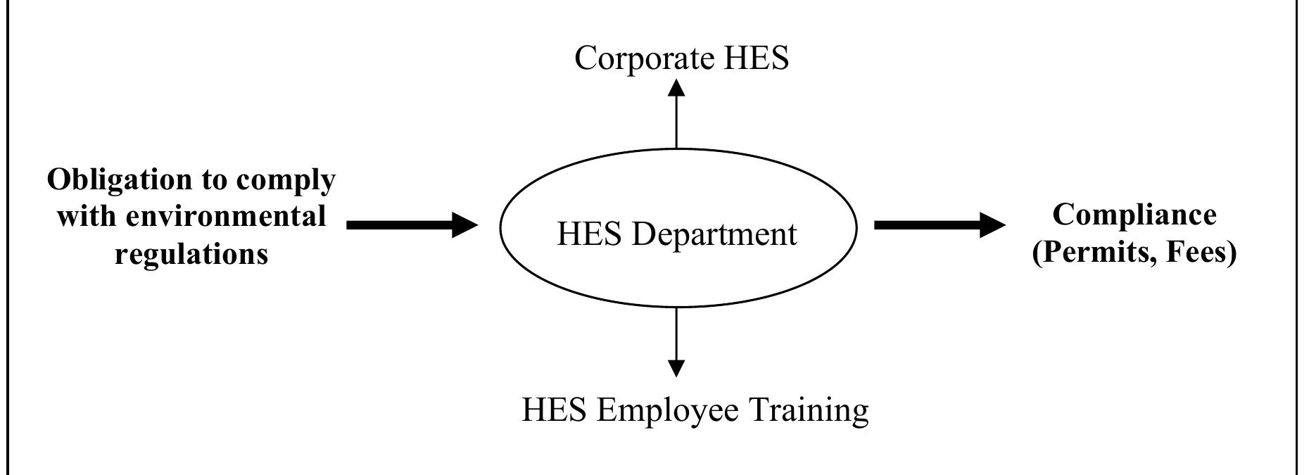 Periodic environmental training sessions.