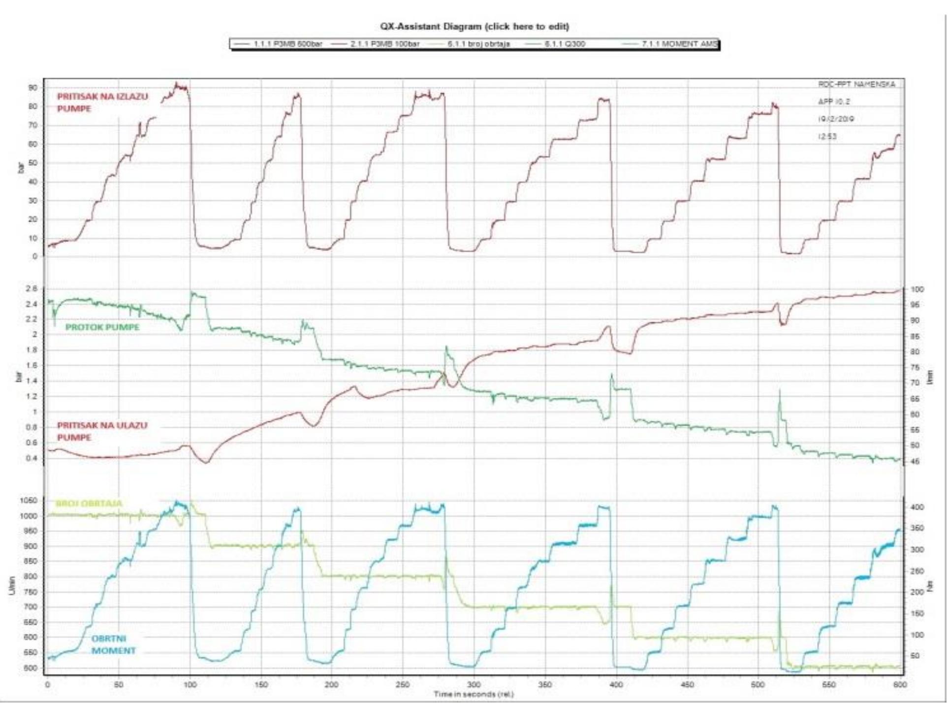 The diagrams of measurements the diagrams were obtained