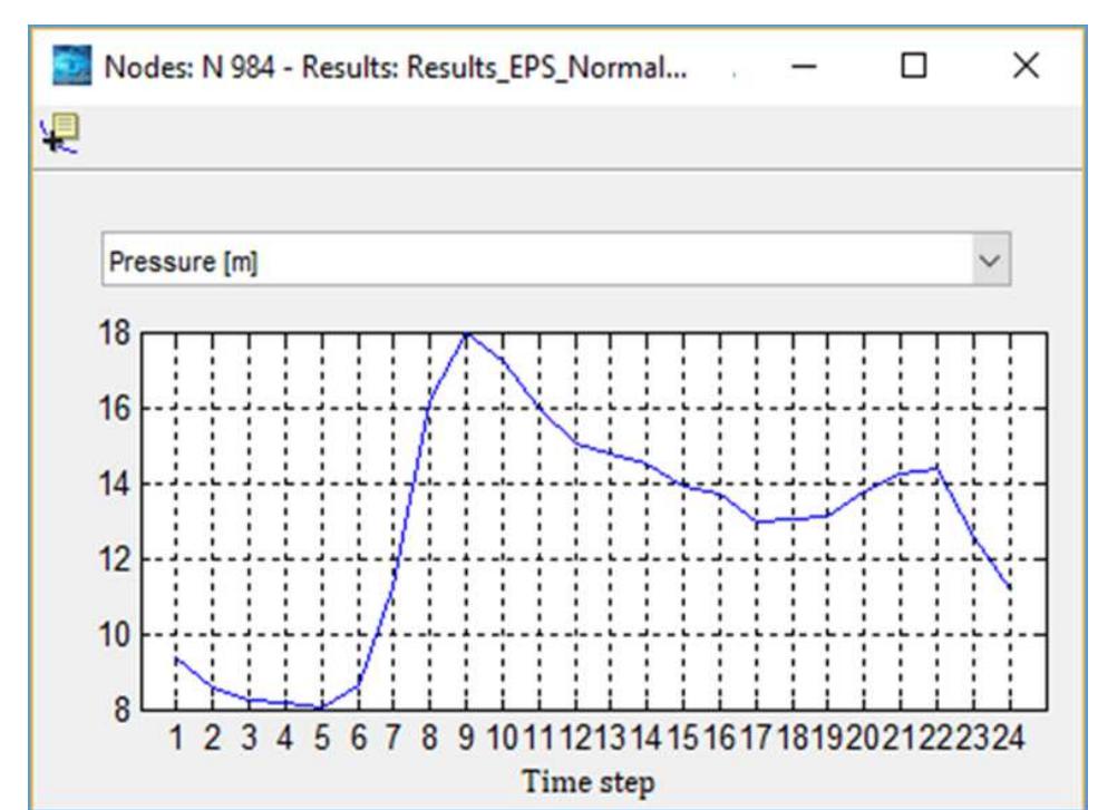 Pressure at rrtc prv control node in dma design solution 3.