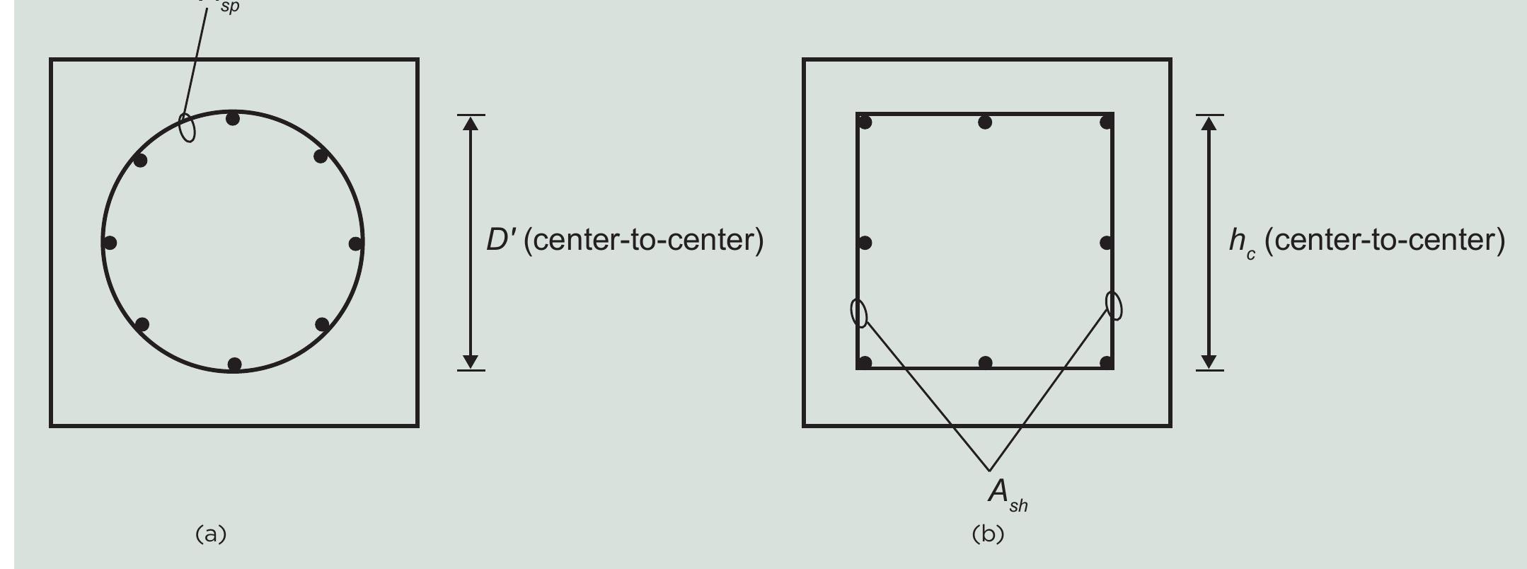 2. key transverse reinforcement terms for (a) circular and