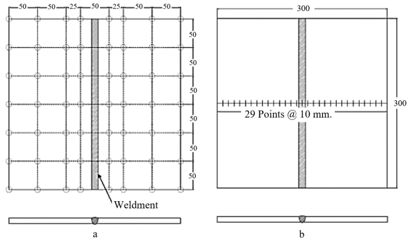 Schematics of locations where the deflection was measured
