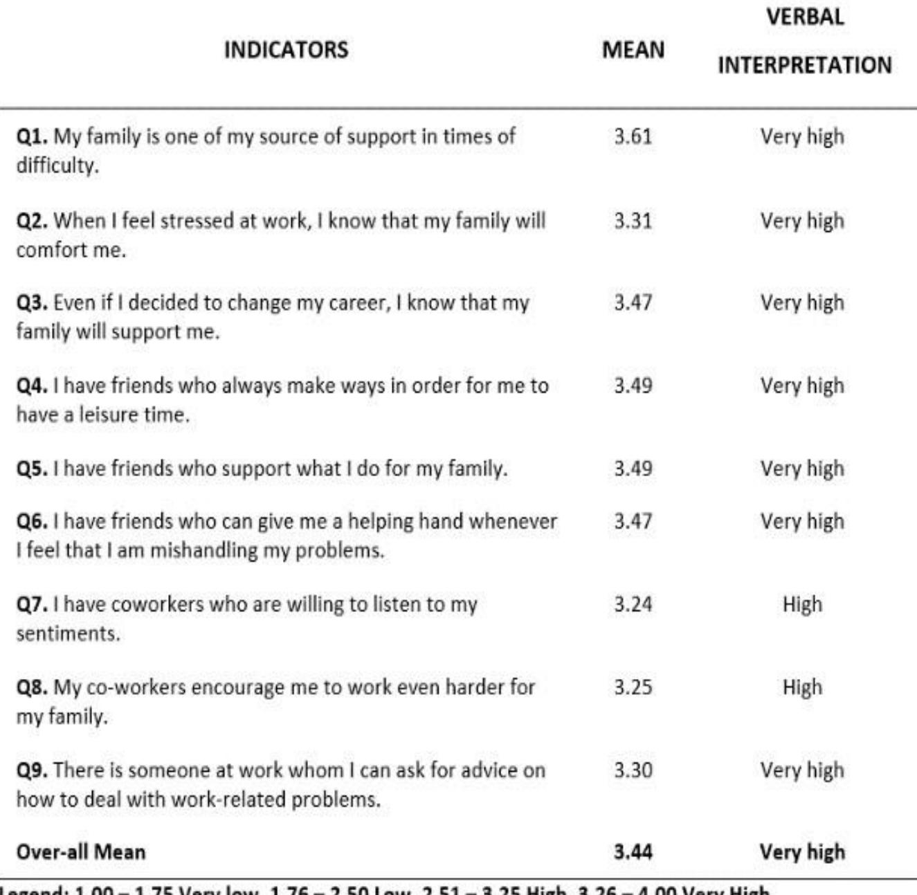 (PDF) Perceived Social Support and Subjective Well-Being of ...