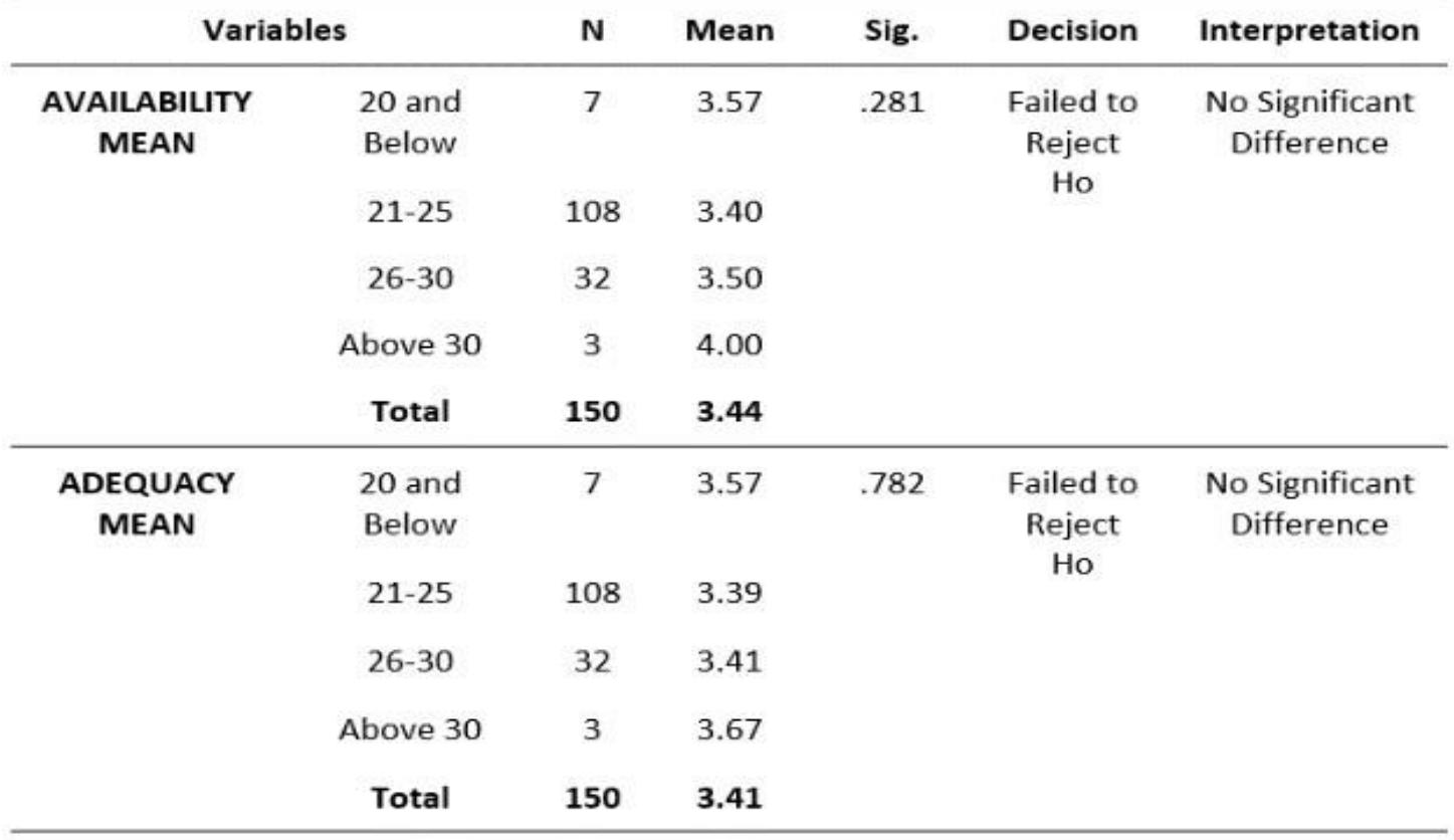 (PDF) Perceived Social Support and Subjective Well-Being of ...