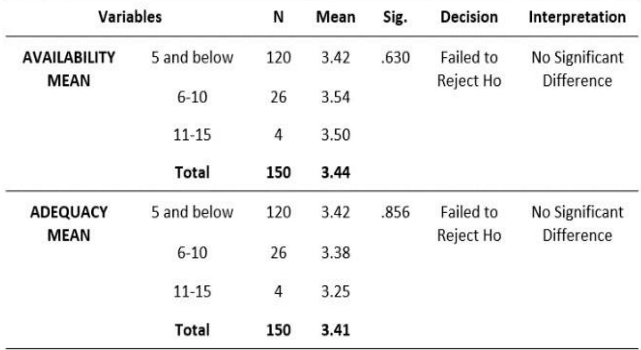 (PDF) Perceived Social Support and Subjective Well-Being of ...